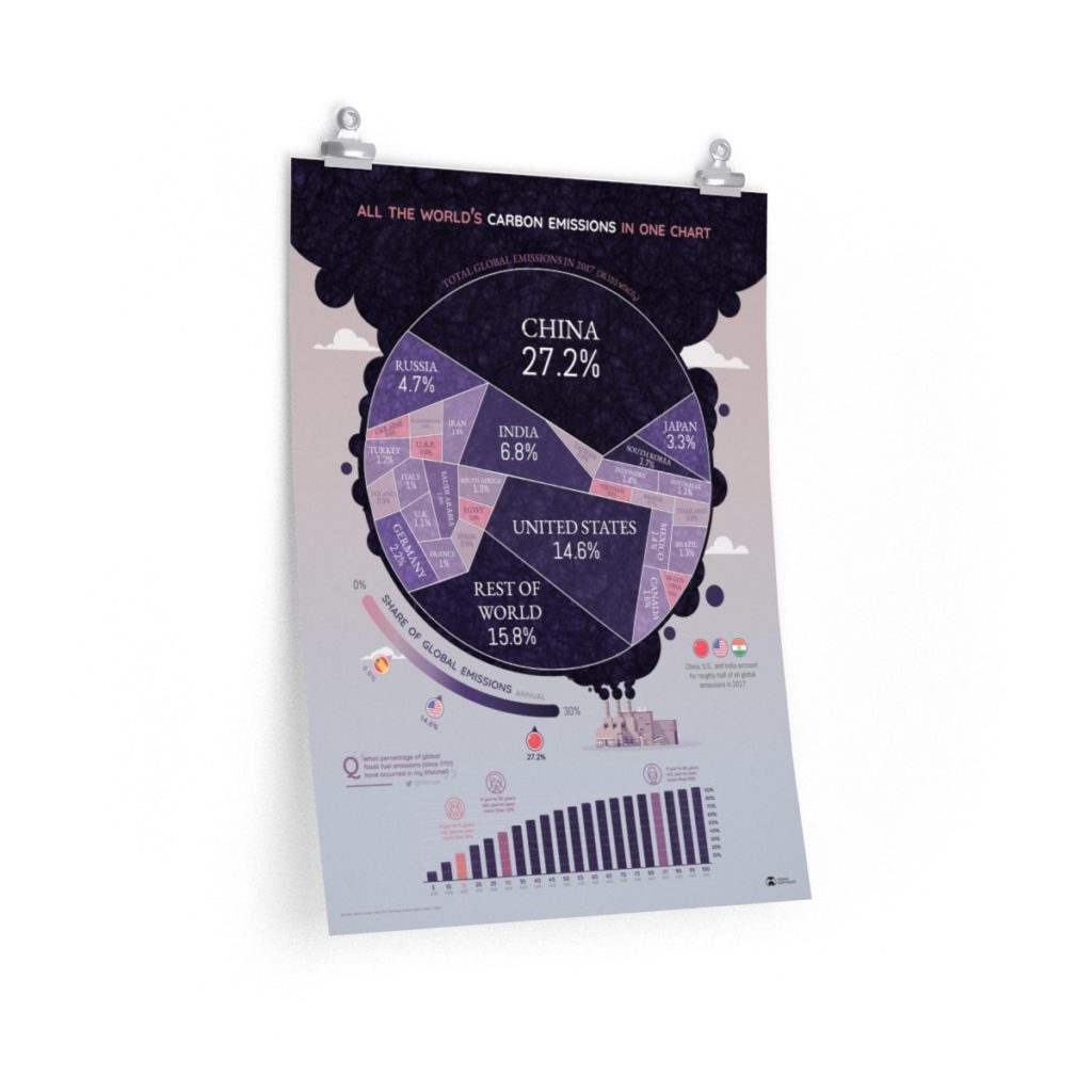 43144.jpg – Visual Capitalist Licensing