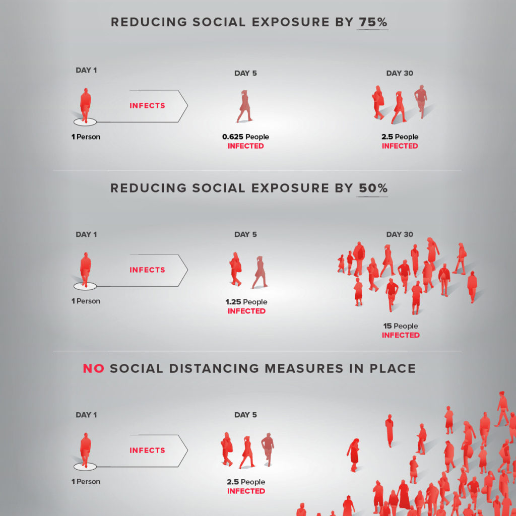 The Math Behind Social Distancing – Visual Capitalist Licensing