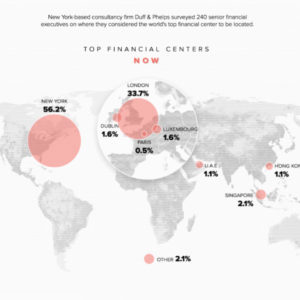 Shifting Perspectives: The Top Financial Centers in the World – Visual ...