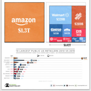 Visualizing the Size of Amazon, the World’s Most Valuable Retailer ...