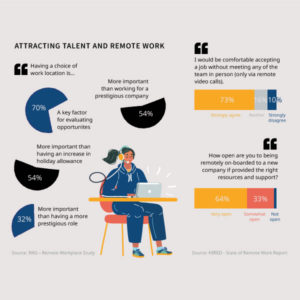 How People and Companies Feel About Working Remotely – Visual ...