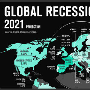 The Global Economic Recovery in One Chart – Visual Capitalist Licensing