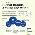 The Top 50 Most Valuable Global Brands – Visual Capitalist Licensing
