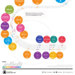Ranked: The World’s Richest Families in 2020 – Visual Capitalist Licensing