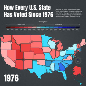 Presidential Voting History from 1976-2020 – Visual Capitalist Licensing