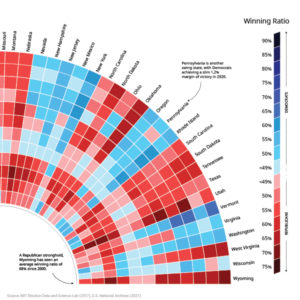 Presidential Voting History from 1976-2020 – Visual Capitalist Licensing