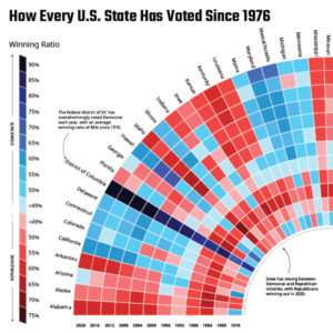 Presidential Voting History from 1976-2020 – Visual Capitalist Licensing