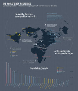 Mapping the World’s New Megacities in 2030 – Visual Capitalist Licensing