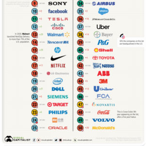 Ranked: The 50 Most Innovative Companies – Visual Capitalist Licensing
