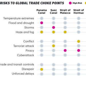 Mapping the World’s Key Maritime Choke Points – Visual Capitalist Licensing