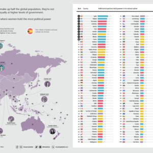 Mapped: Where Women Hold the Most and Least Political Power – Visual ...