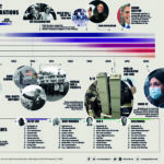 Super Combo Pack: Generational Power Index – Visual Capitalist Licensing