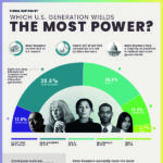 Super Combo Pack: Generational Power Index – Visual Capitalist Licensing