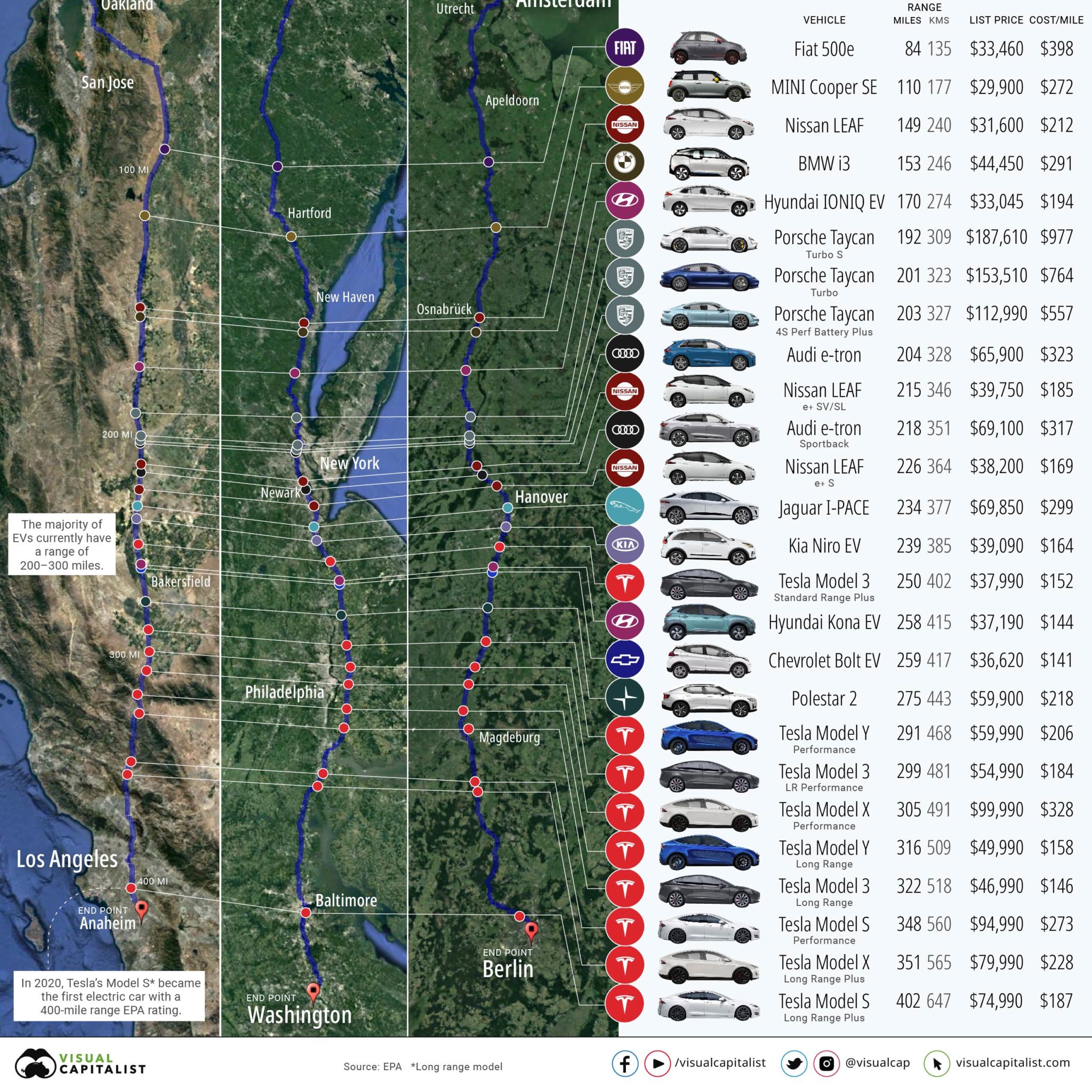 Visualizing the Range of EVs on Major Highway Routes – Visual ...