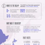 RCEP Explained: The World’s Biggest Trading Bloc Will Soon be in Asia-Pacific – Visual ...