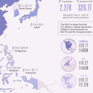 RCEP Explained: The World’s Biggest Trading Bloc Will Soon be in Asia-Pacific – Visual ...