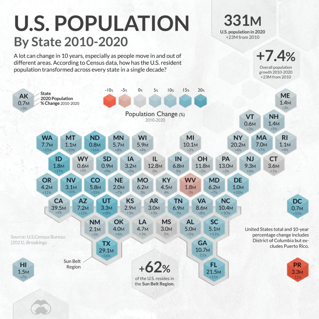 Demographics – Page 2 – Visual Capitalist Licensing