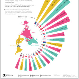 Mapped: The World’s Biggest Private Tax Havens – Visual Capitalist ...