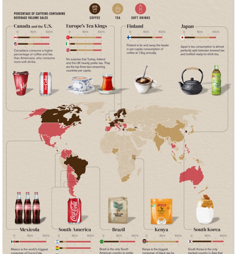 What Caffeine Drinks Do Countries Prefer? – Visual Capitalist Licensing