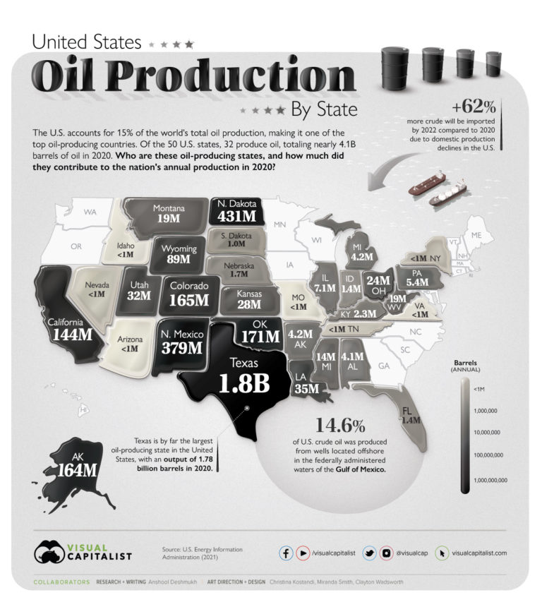 Mapped: Visualizing U.S. Oil Production by State – Visual Capitalist ...