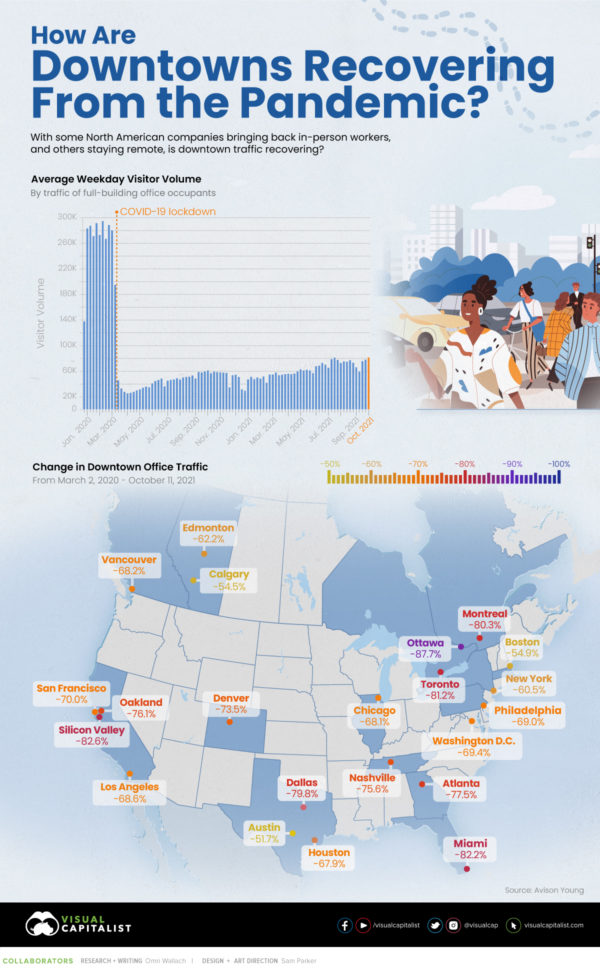 Pandemic Recovery: Have North American Downtowns Bounced Back? – Visual ...