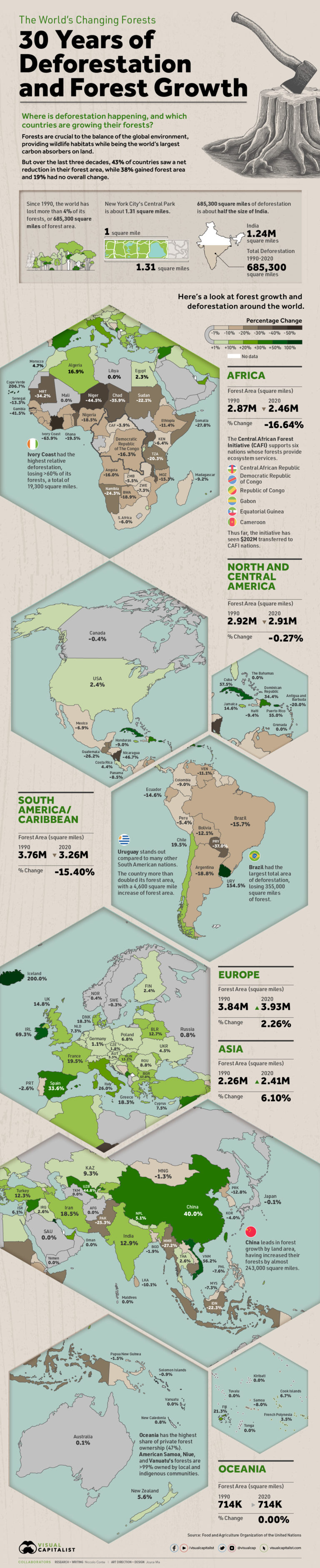 Mapped: 30 Years of Deforestation and Forest Growth, by Country ...