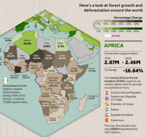Mapped: 30 Years of Deforestation and Forest Growth, by Country ...