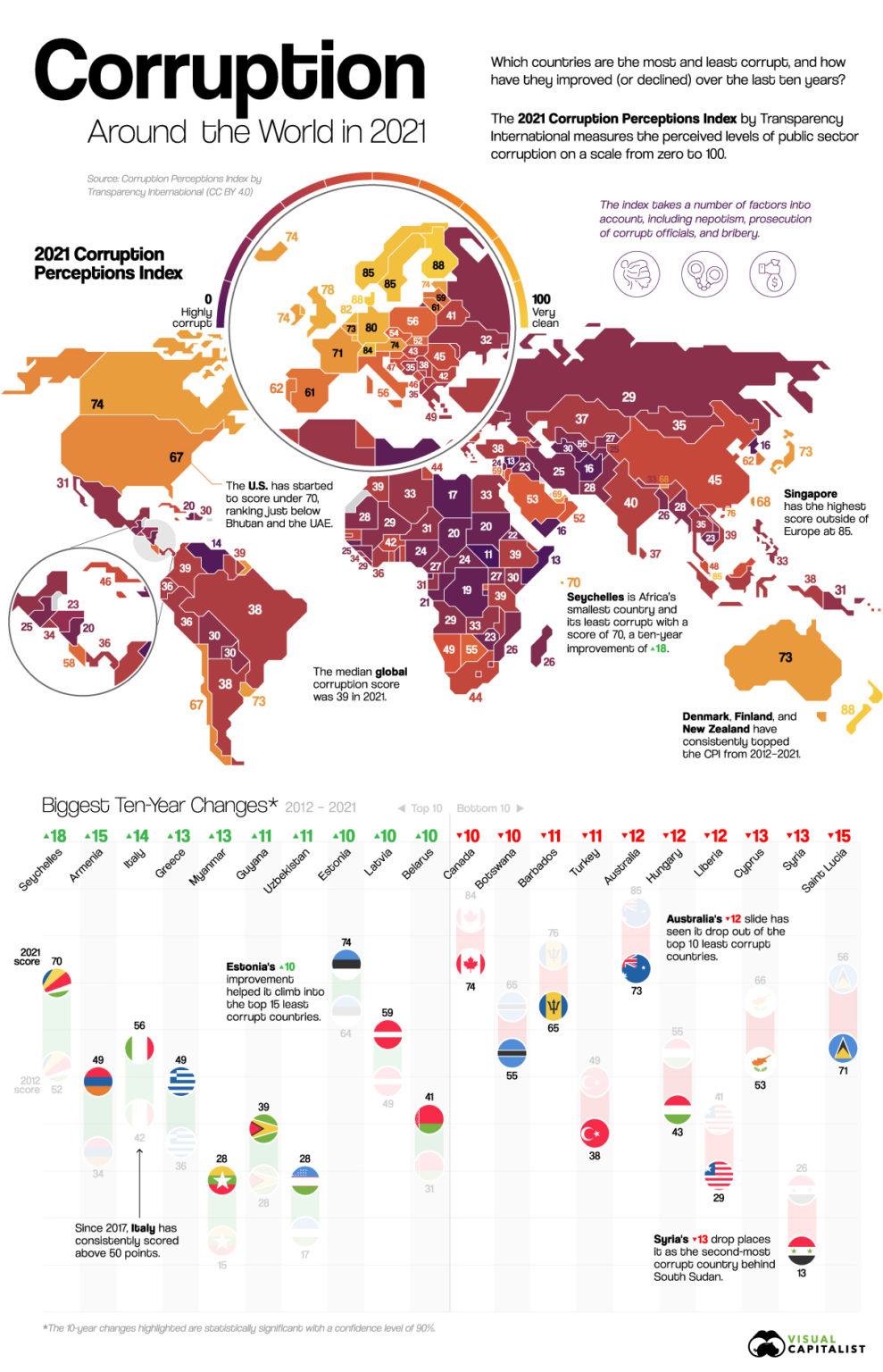 Mapped: Corruption in Countries Around the World – Visual Capitalist ...