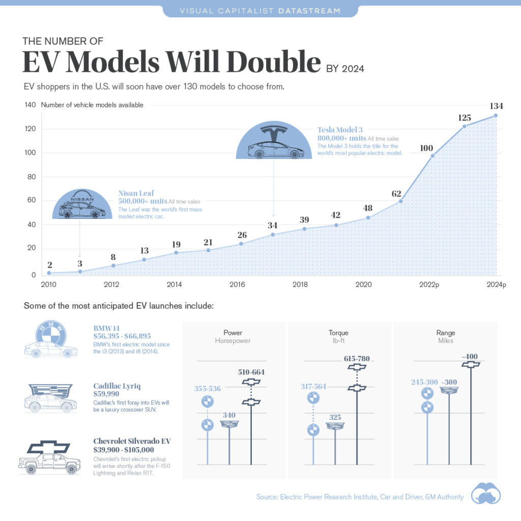 Products – Page 15 – Visual Capitalist Licensing