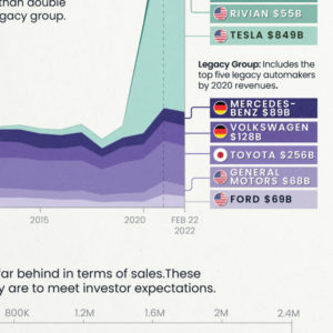 Putting EV Valuations Into Perspective – Visual Capitalist Licensing