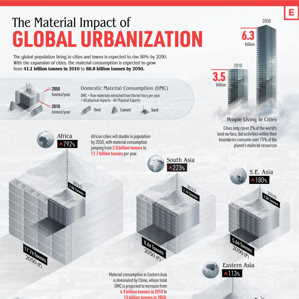 Visualizing the Material Impact of Global Urbanization – Visual ...