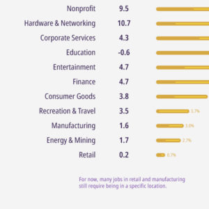 Charting the Continued Rise of Remote Jobs – Visual Capitalist Licensing
