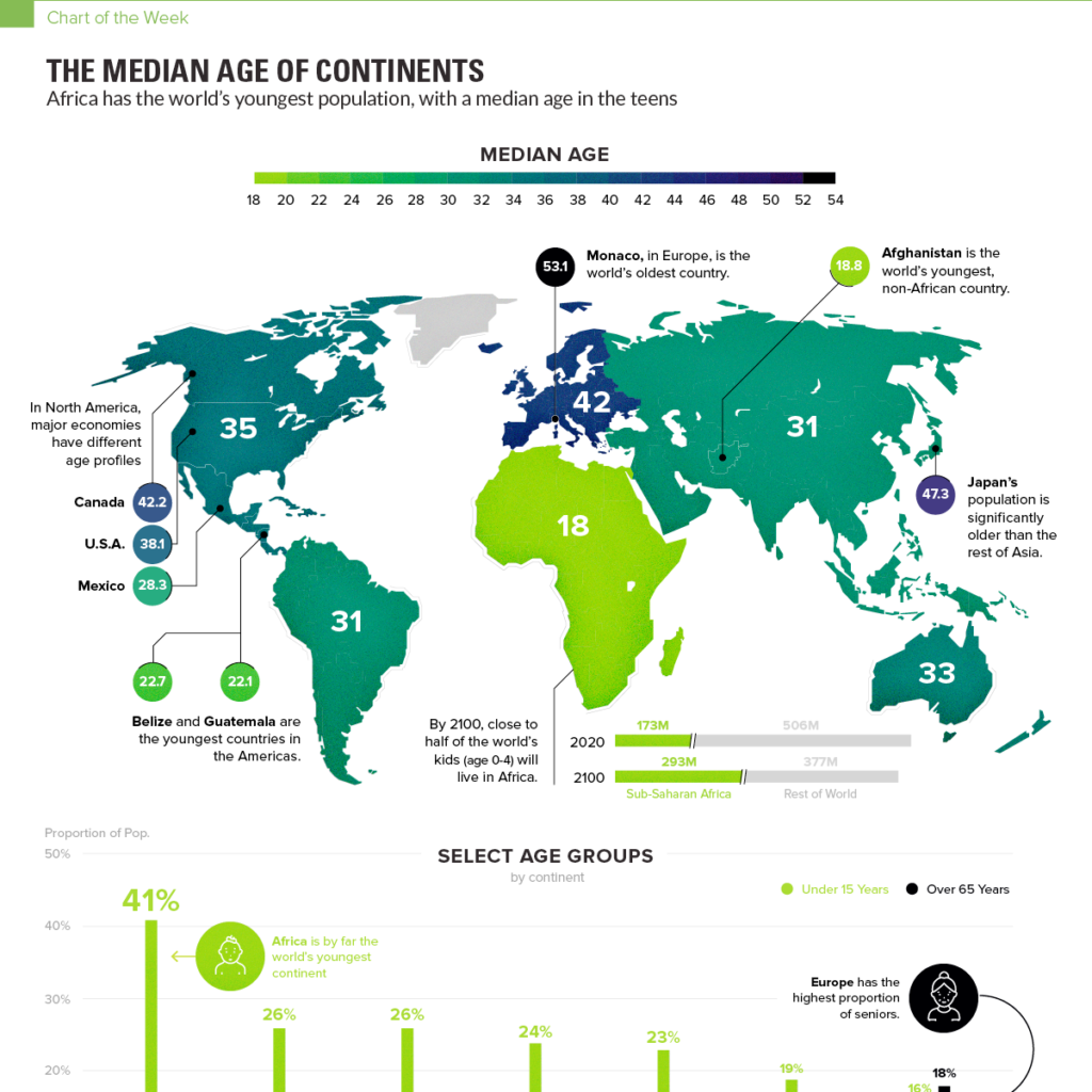 Visualizing the World’s Population by Age Group – Visual Capitalist Licensing