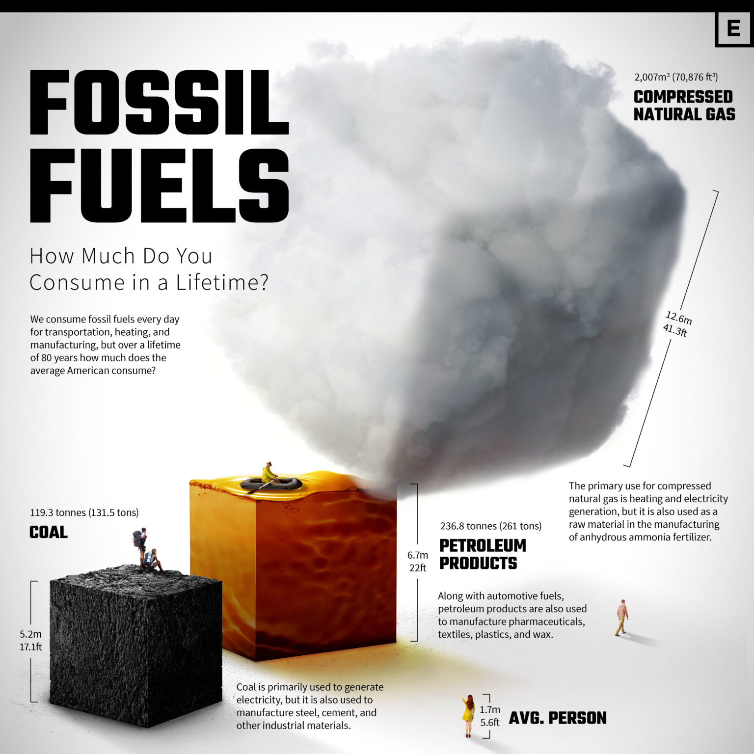 A Lifetime’s Consumption of Fossil Fuels, Visualized – Visual ...