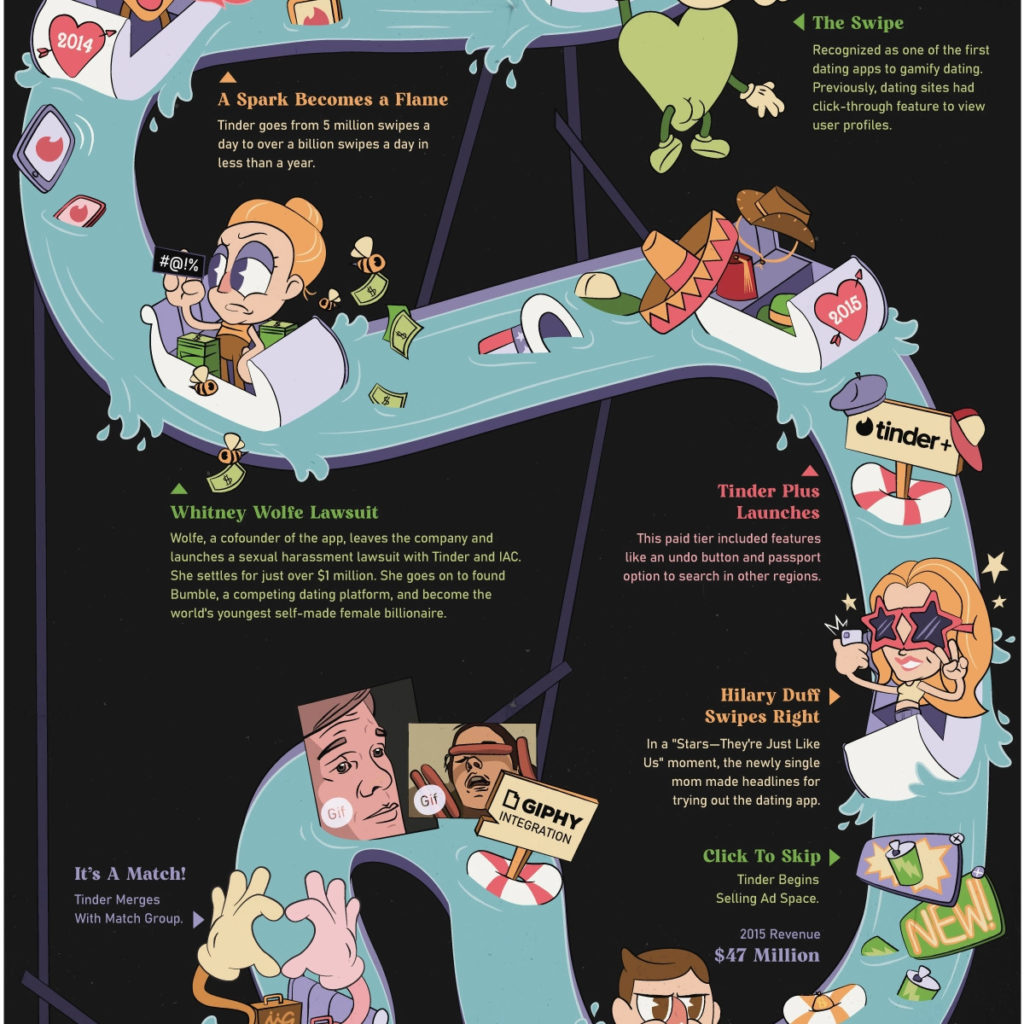 Infographic Timeline: 10 Years of Tinder – Visual Capitalist Licensing