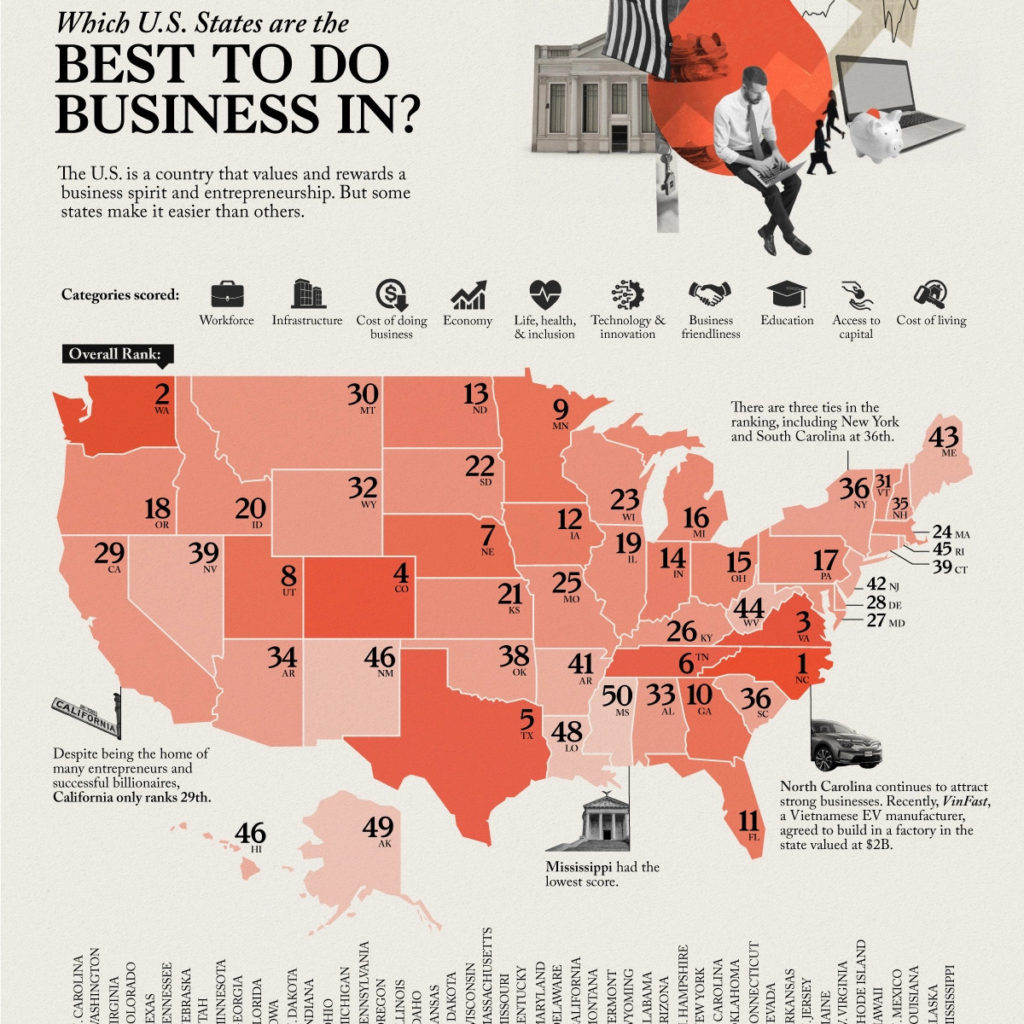 Ranked America s Best States To Do Business In Visual Capitalist