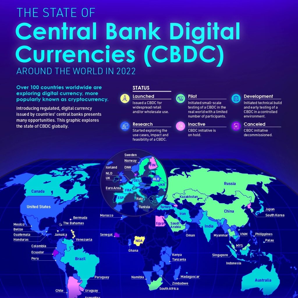 Visualized: The State of Central Bank Digital Currencies – Visual Capitalist Licensing