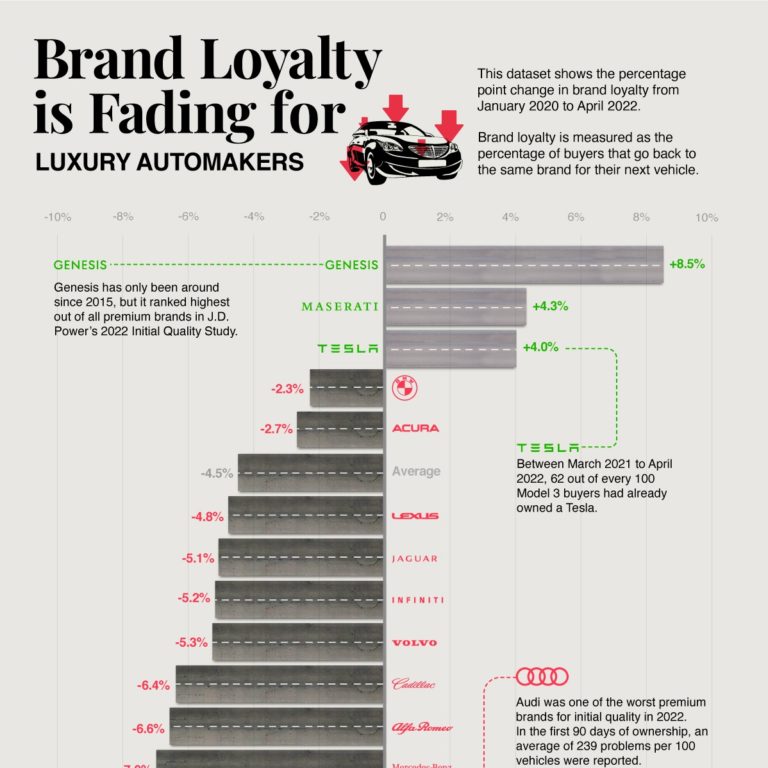 Products – Page 8 – Visual Capitalist Licensing