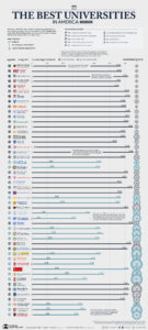 Visualized: The Best Universities in America – Visual Capitalist Licensing