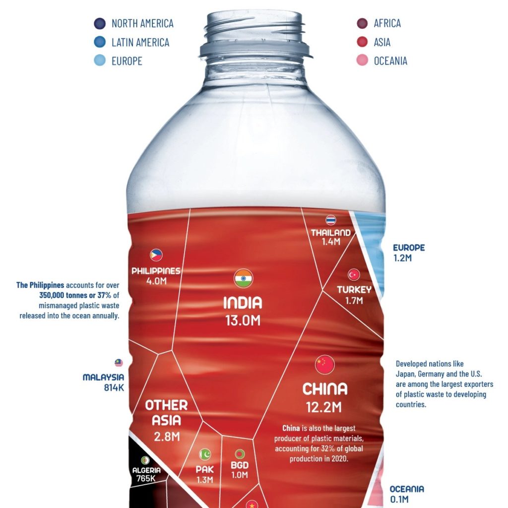 Visualizing Mismanaged Plastic Waste by Country – Visual Capitalist ...
