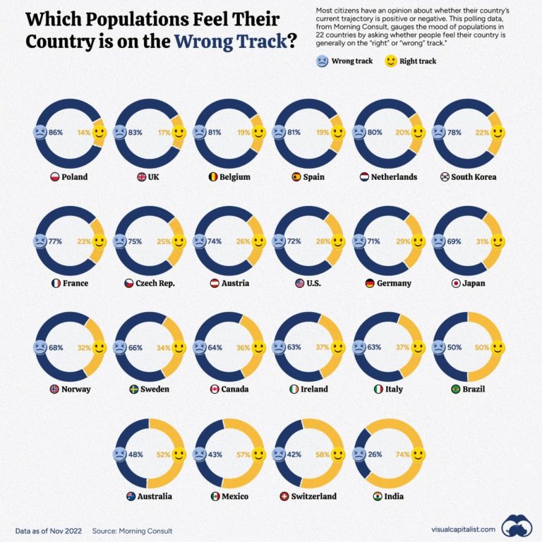 Products – Page 4 – Visual Capitalist Licensing