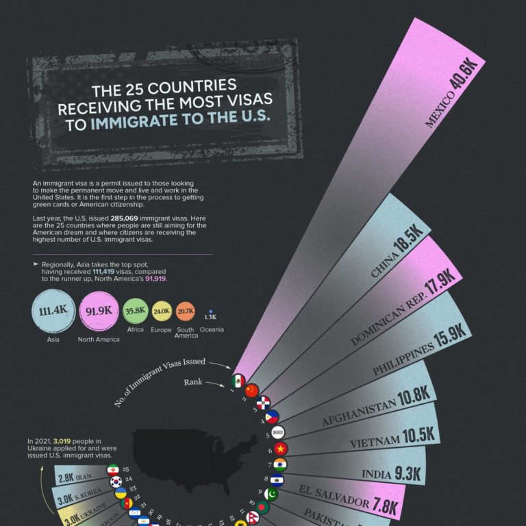 Products – Page 6 – Visual Capitalist Licensing