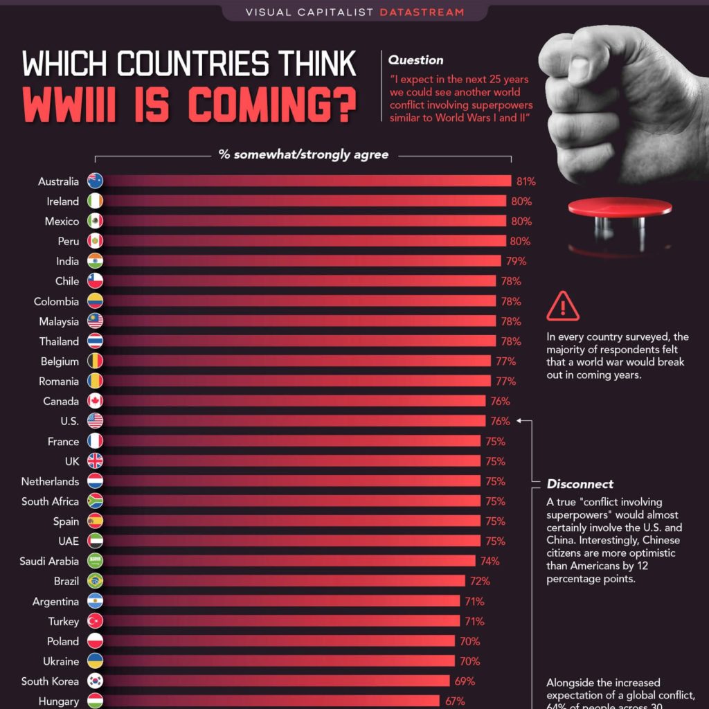 Products – Page 6 – Visual Capitalist Licensing