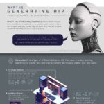 Infographic: Generative AI Explained by AI – Visual Capitalist Licensing