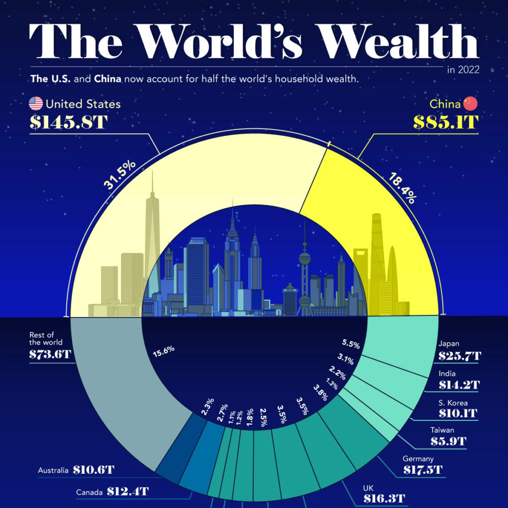 Economy – Visual Capitalist Licensing