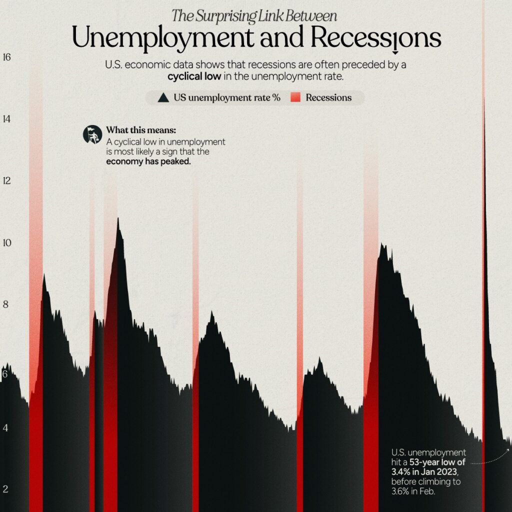 Jobs – Visual Capitalist Licensing
