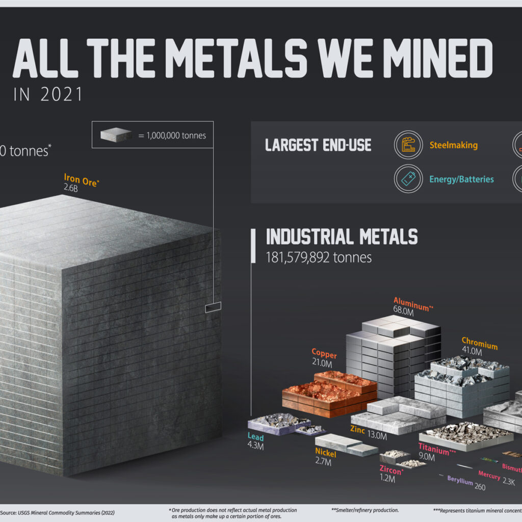 Products – Visual Capitalist Licensing