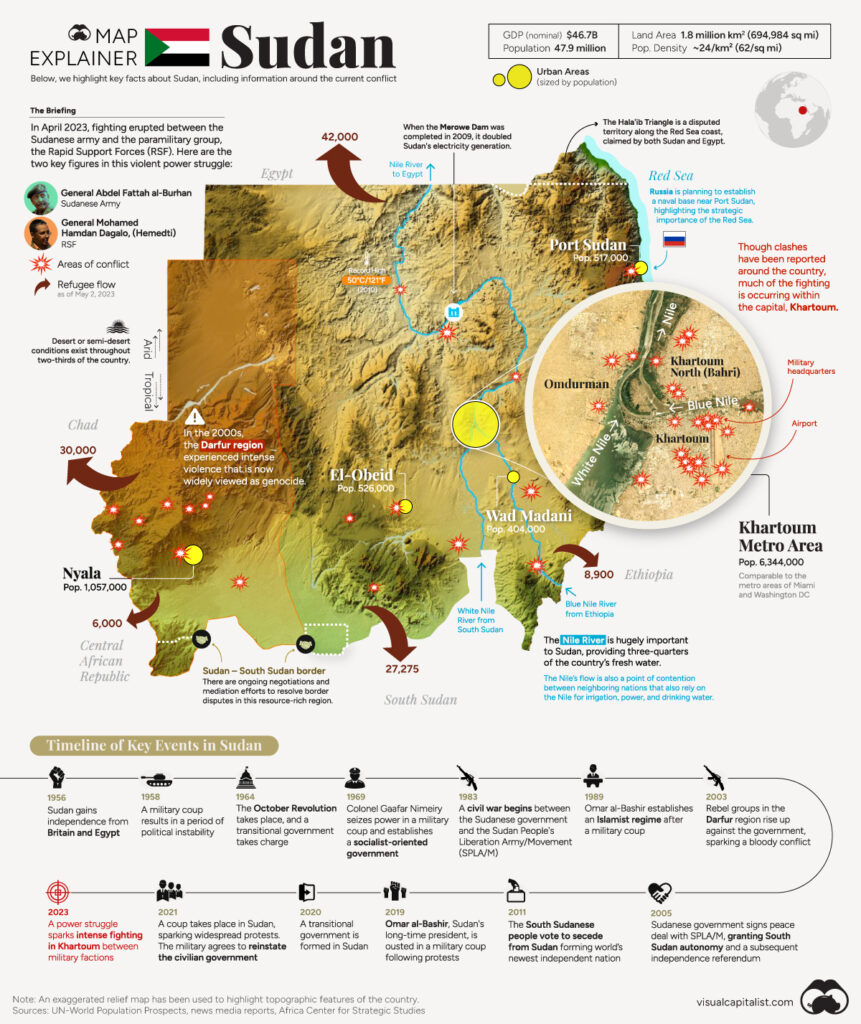 Map Explainer: Sudan – Visual Capitalist Licensing