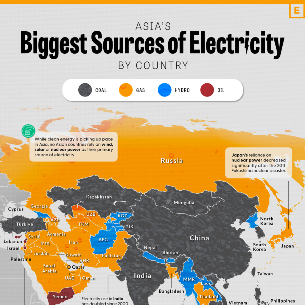 Energy – Visual Capitalist Licensing