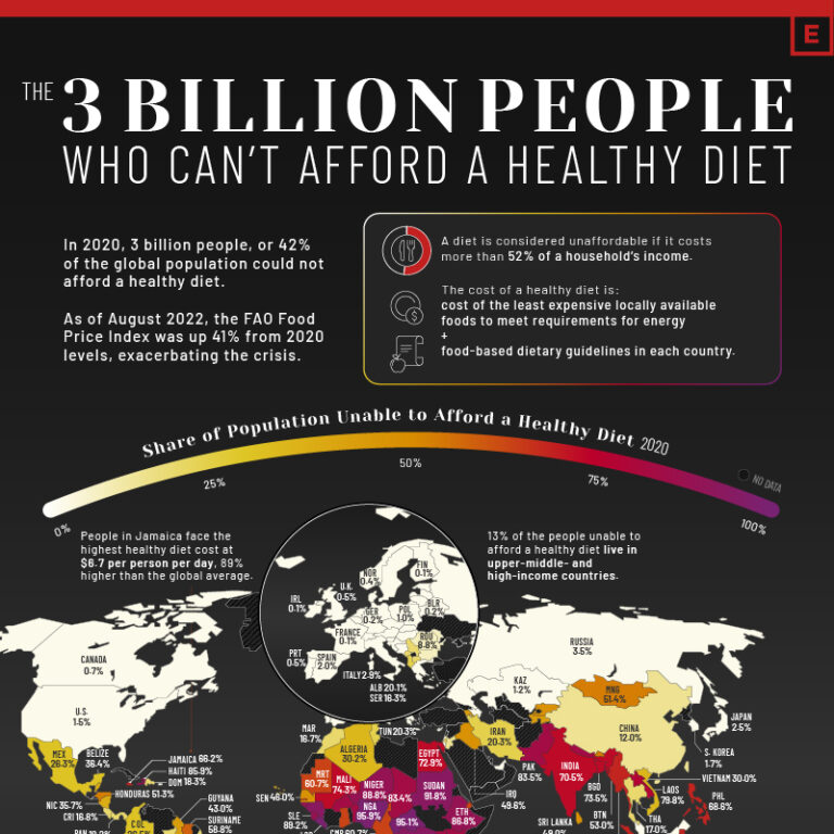 Mapped: The 3 Billion People Who Can’t Afford a Healthy Diet – Visual ... Mapped: The 3 Billion People Who Can’t Afford a Healthy Diet – Visual ...